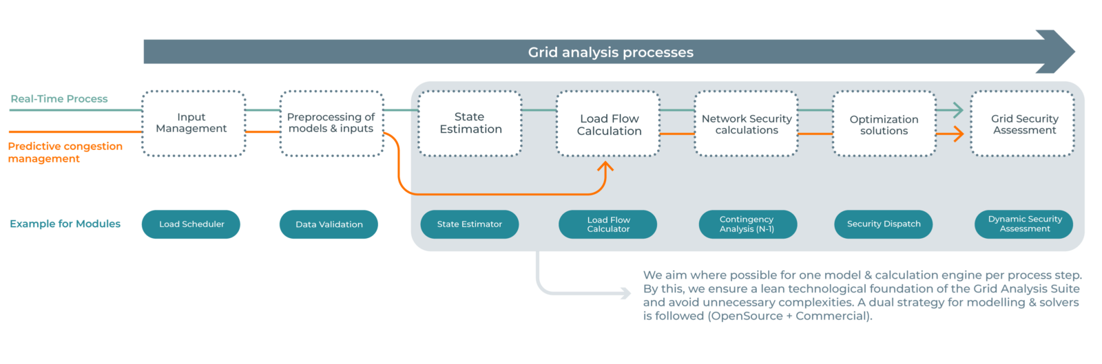 Vom Block zum Baukasten - 50komma2