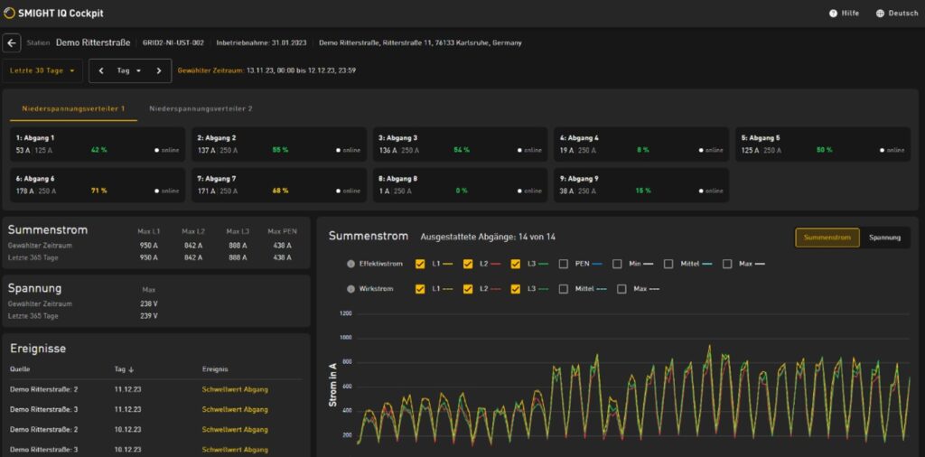 SMIGHT: Kritische Veränderungen im Netz minutenschnell erfassen - 50komma2